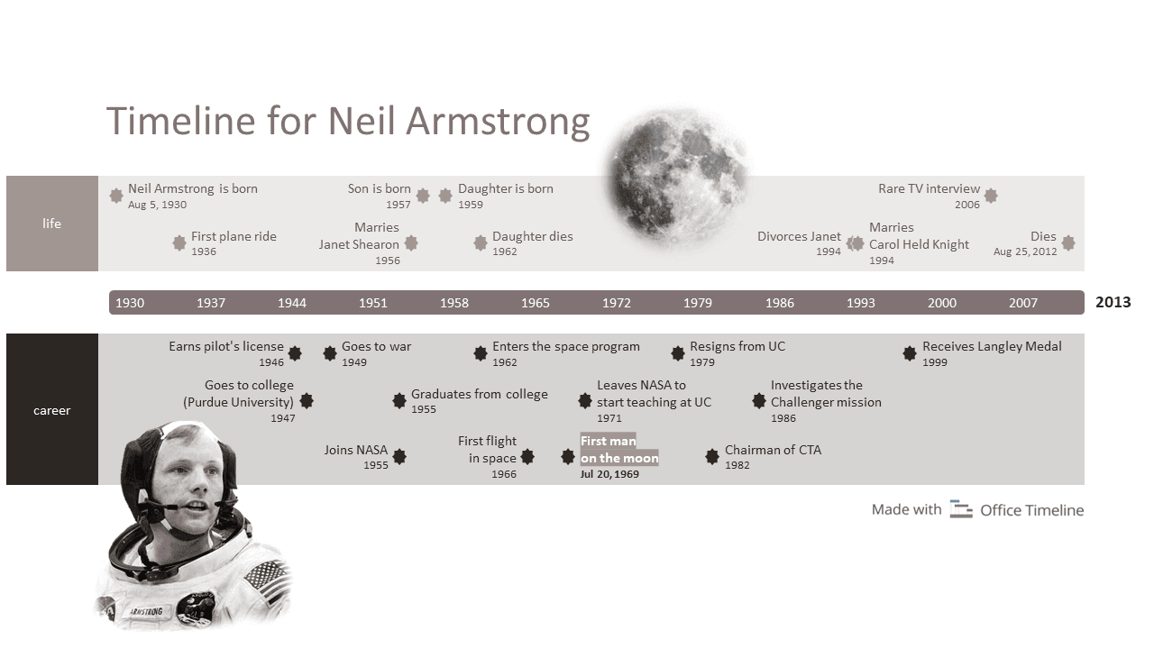 How classroom timelines help students connect with history